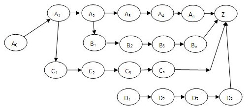 QC新七大手法—PDPC法-盈飞无限® SPC