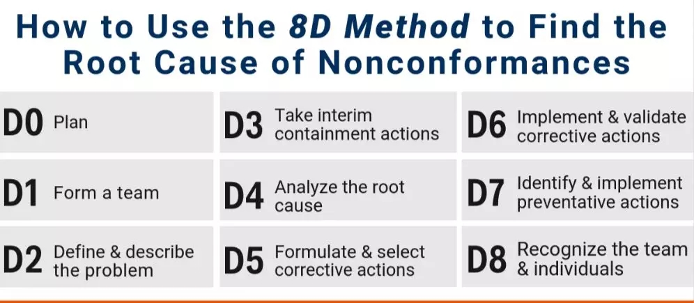 用8D报告搞定客户？听过这堂课的你真的可以！-盈飞无限® SPC