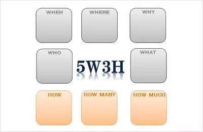 质量管理体系知识汇总，QC新旧七大手法、IATF16949 五大核心手册....-盈飞无限® SPC